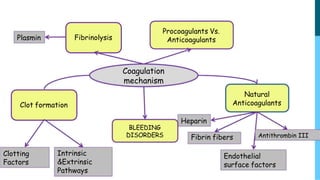 Coagulation Mechanism and blood disorders | PPTX