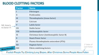 Coagulation Mechanism and blood disorders | PPTX
