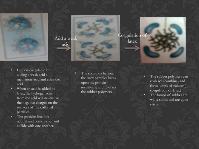 Coagulation of latex | PPTX | Chemistry | Science