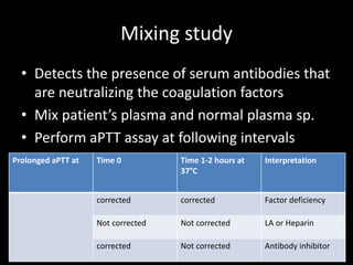 Coagulation profile and its uses | PPTX