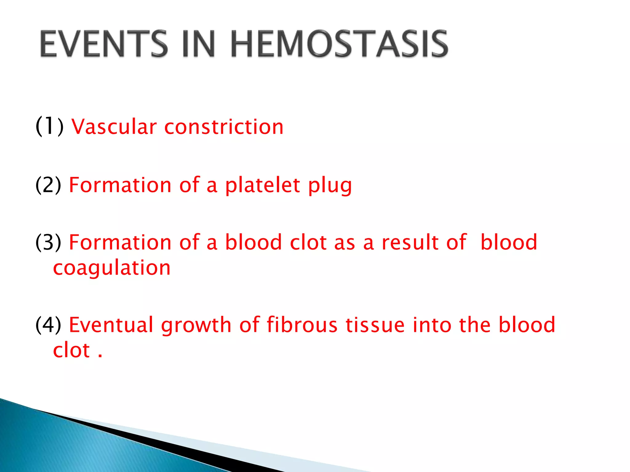 COAGULATION PROFILE.pptx
