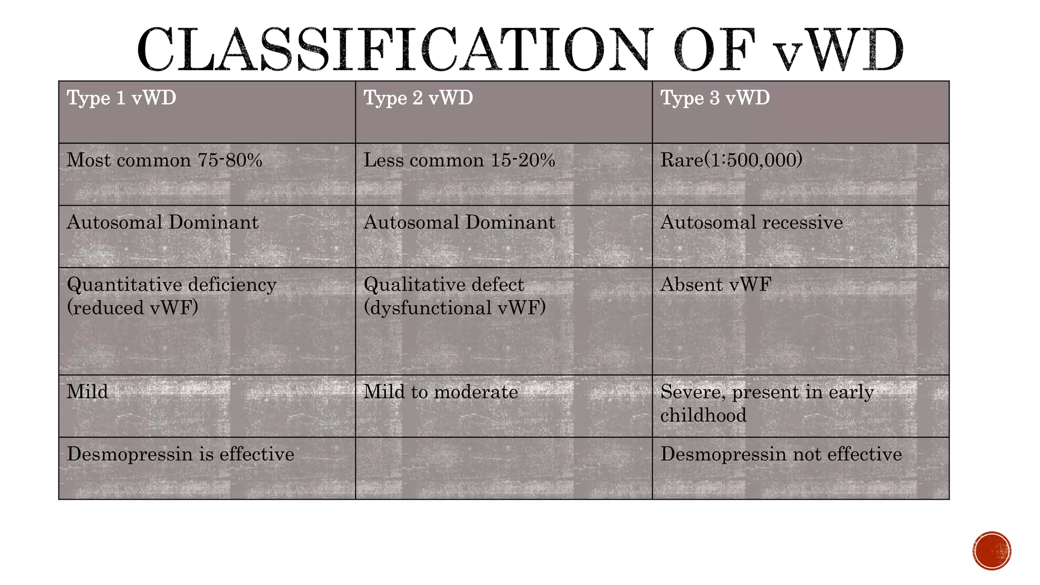 Coagulation disorders Pathology. Dr. Umme HAbiba | PPTX
