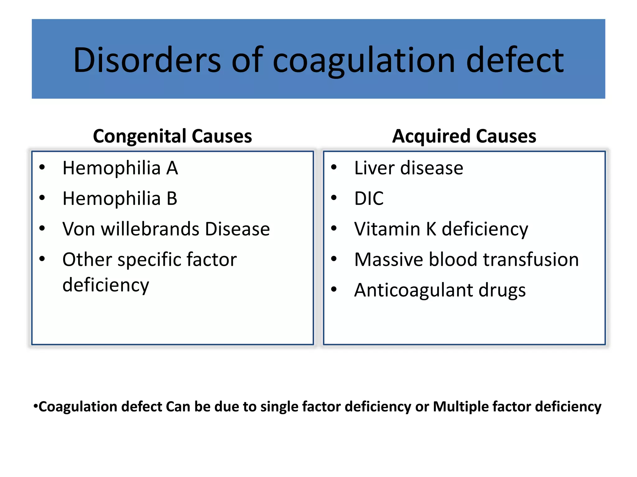 Coagulopathy | PPTX