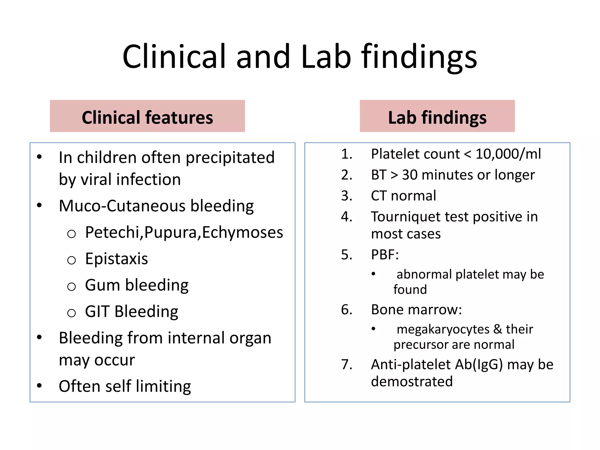 Coagulopathy | PPTX