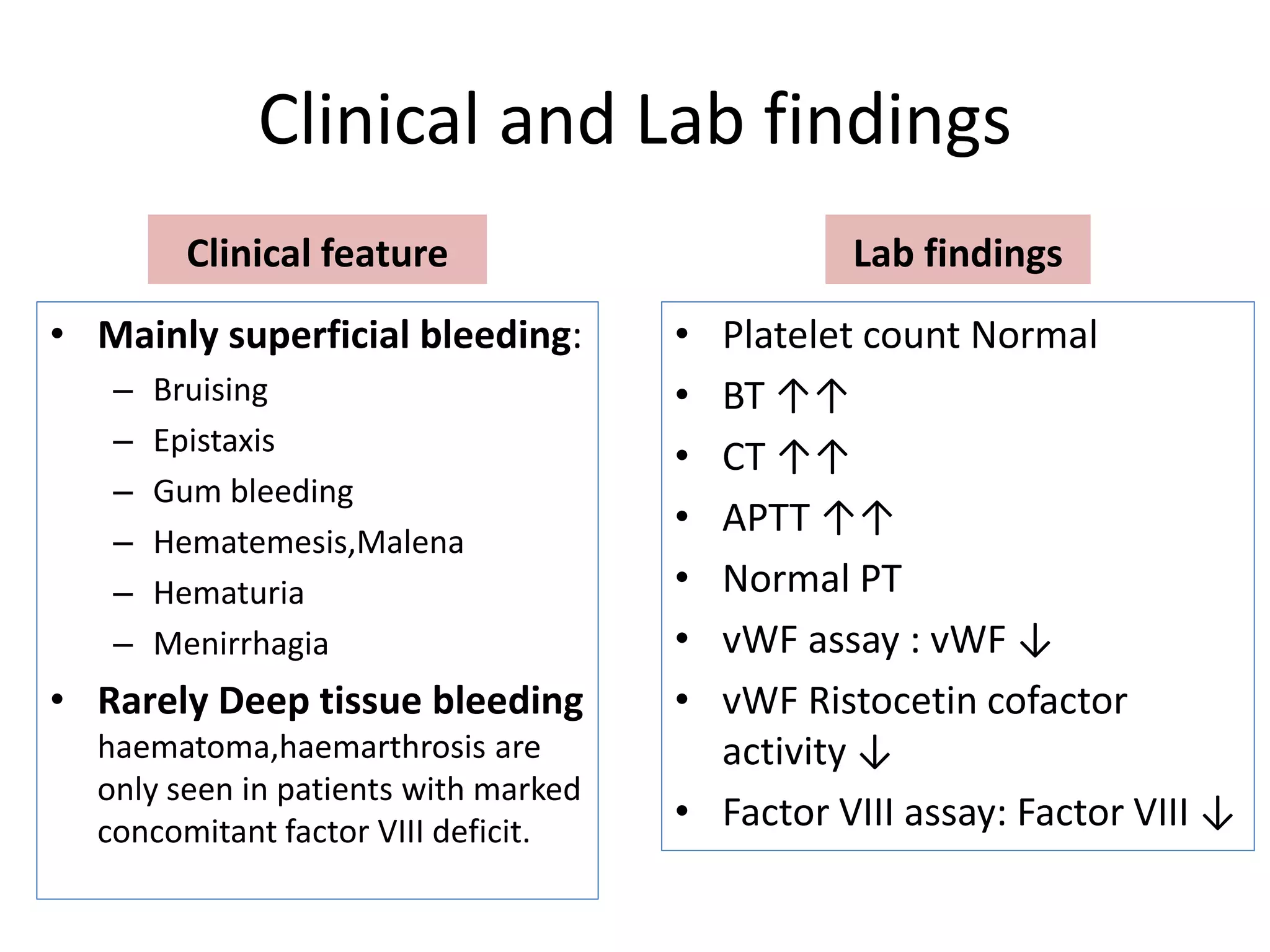 Coagulopathy | PPTX