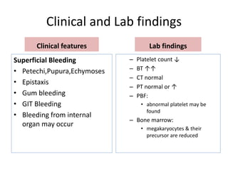 Coagulopathy | PPTX