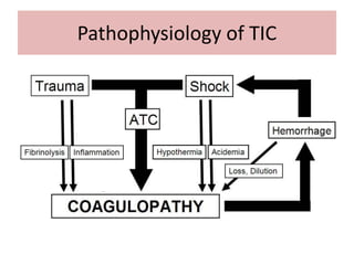 Coagulopathy | PPTX