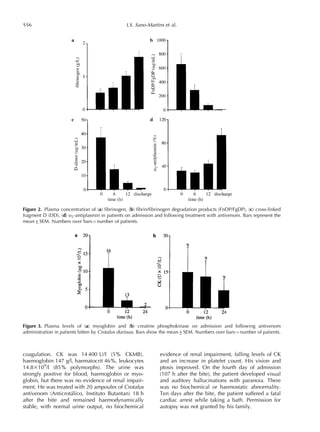 Coagulopathy Following Snake Bite | PDF