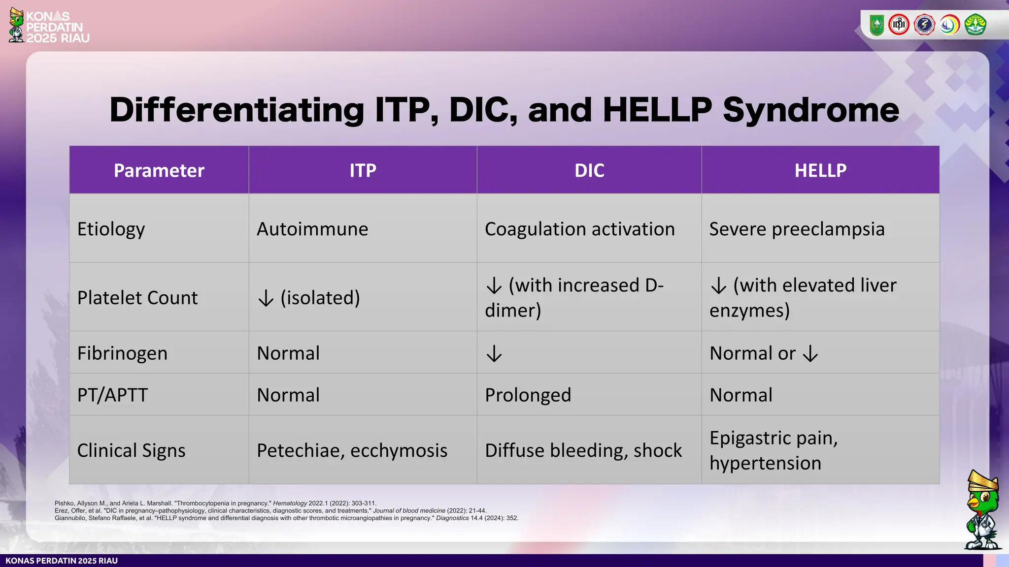 Coagulopathy in Pregnancy Differentiating ITP, DIC, and HELLP Syndrome.pdf