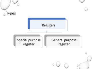 Computer Organization & assembly language guide.ppt