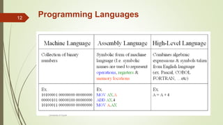 COAL-1 assembly language programming.pptx