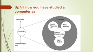 COAL-1 assembly language programming.pptx