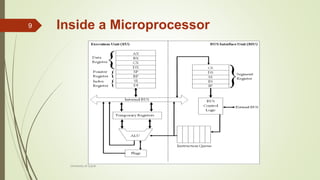 COAL-1 assembly language programming.pptx