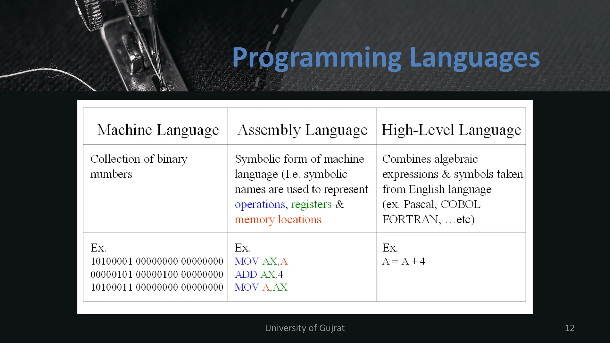 Computer Organization and assembly language | PPTX | Programming Languages | Computing