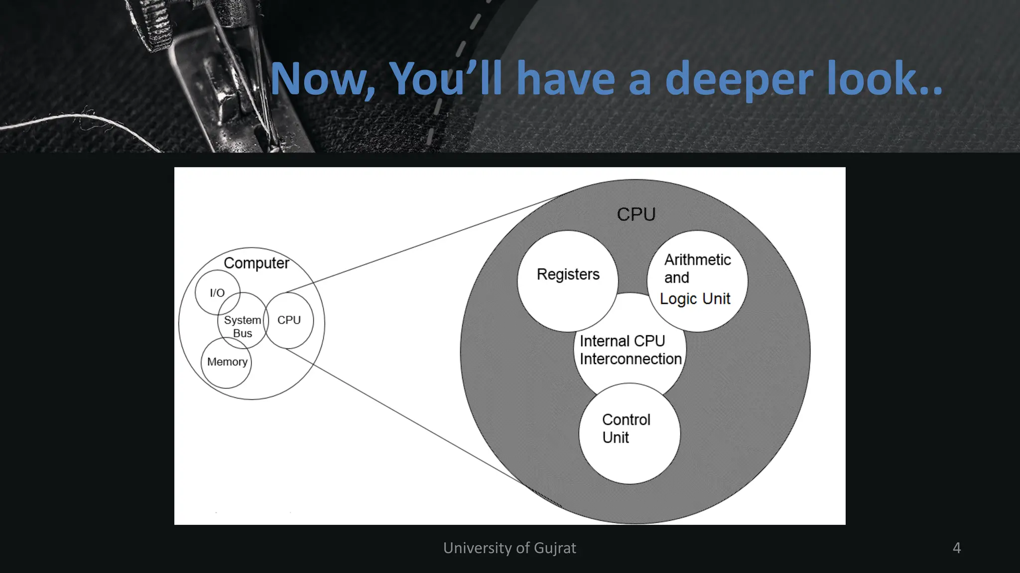 Computer Organization And Assembly Language Pptx Programming Languages Computing