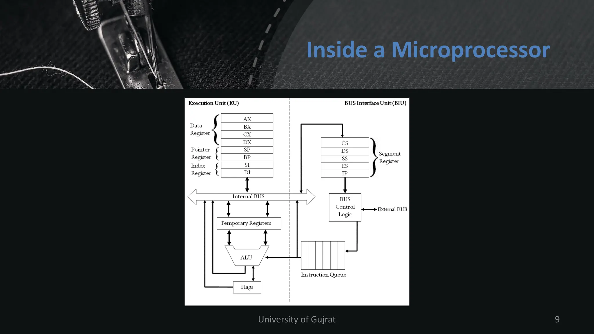 Computer Organization and assembly language | PPTX | Programming Languages | Computing