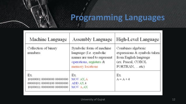 Computer Organization and assembly language | PPTX