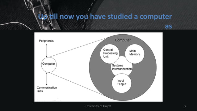 Computer Organization and assembly language | PPTX