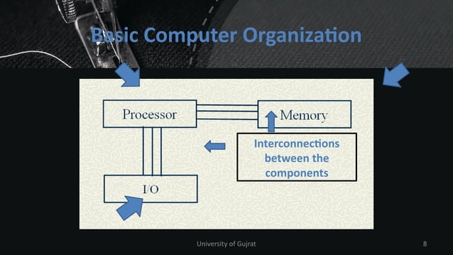 Computer Organization and assembly language | PPTX