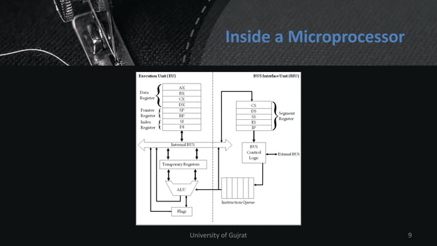 Computer Organization and assembly language | PPTX