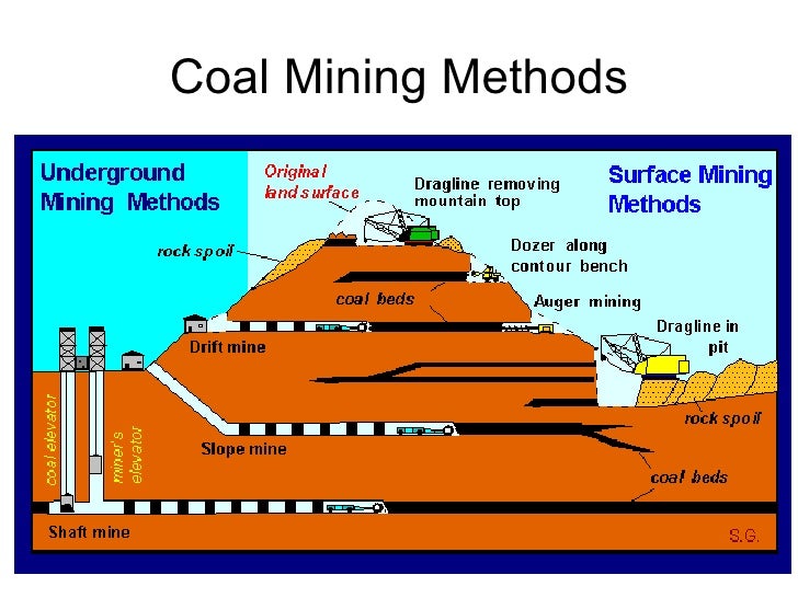 Coal coal