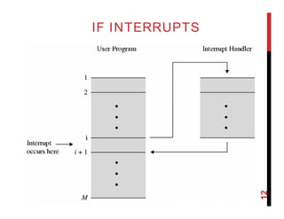 Coal 10 instruction cycle and interrupts in Assembly Programming | PDF