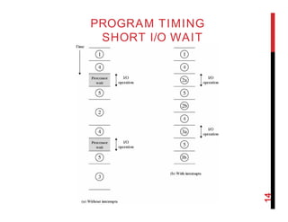 Coal 10 instruction cycle and interrupts in Assembly Programming | PDF