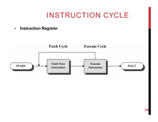 Coal 10 instruction cycle and interrupts in Assembly Programming | PDF