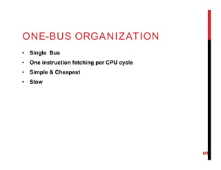 Coal 10 instruction cycle and interrupts in Assembly Programming | PDF