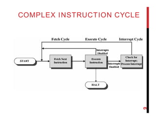 Coal 10 instruction cycle and interrupts in Assembly Programming | PDF