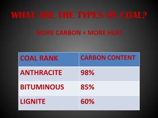 Coal | PPTX
