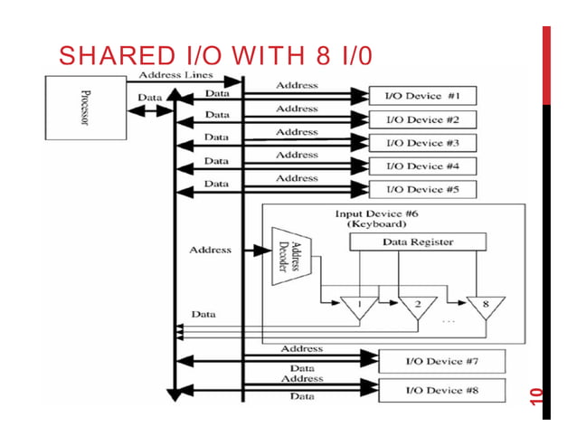 Coal 14 input output devices in Assembly Programming | PPT | Free Download Coal 14 input output devices in Assembly Programming | PPT | Free Download