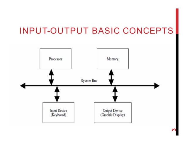 Coal 14 input output devices in Assembly Programming | PPT | Free Download Coal 14 input output devices in Assembly Programming | PPT | Free Download