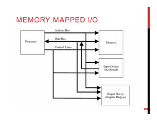 Coal 14 input output devices in Assembly Programming | PDF