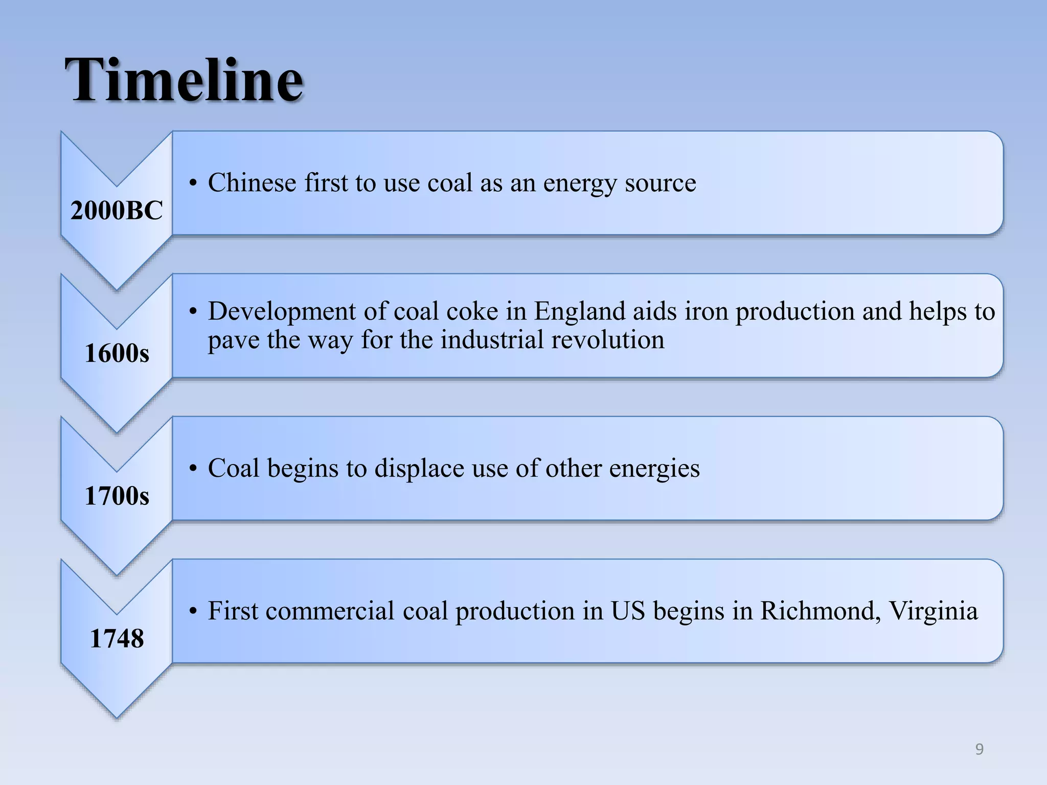 Coal | PPTX