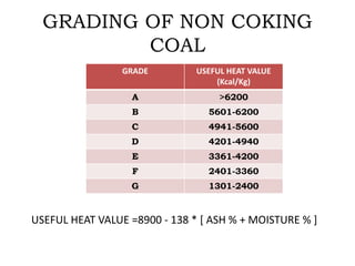 Coal | PPTX