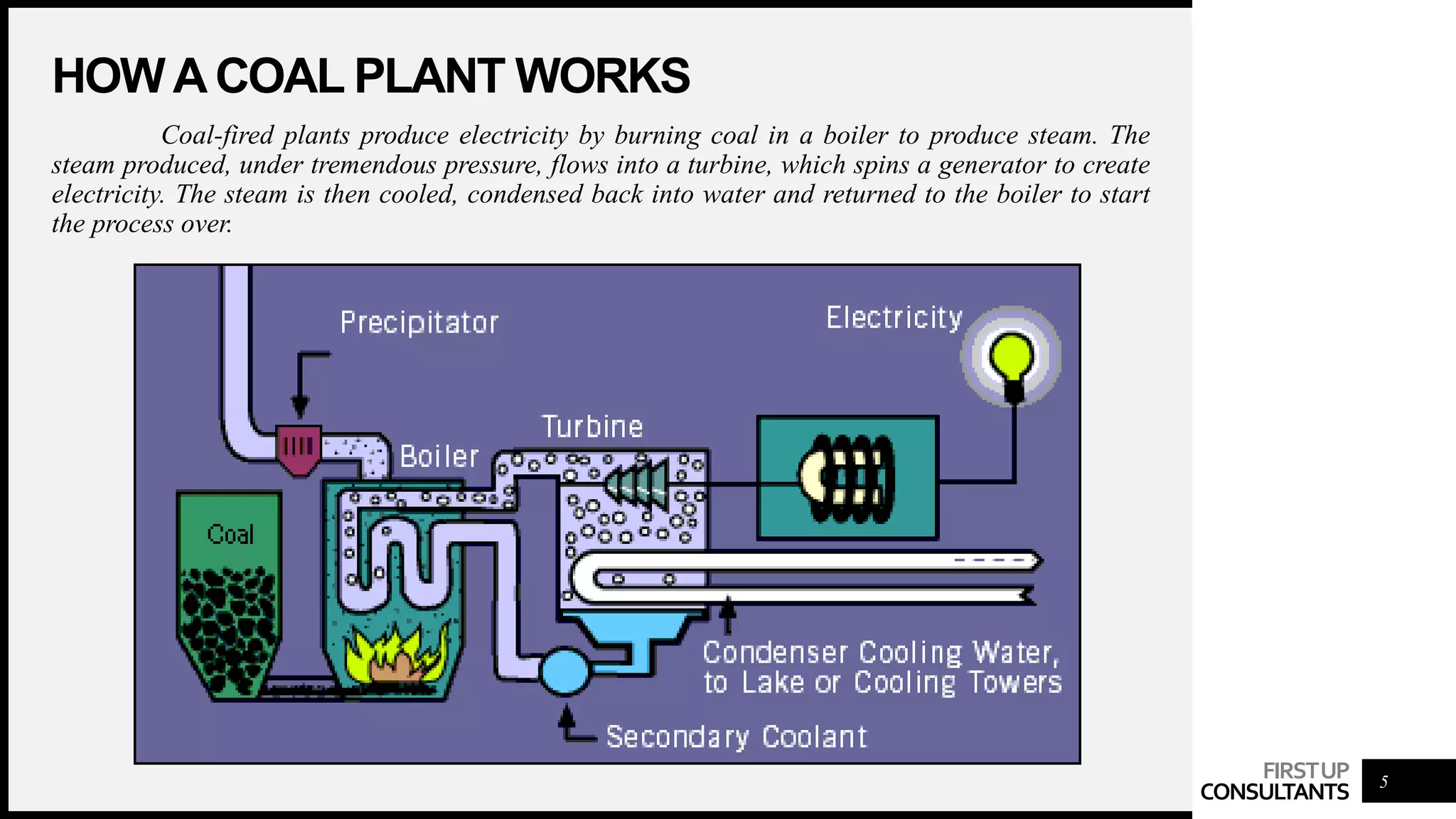 Coal Power Plant | PPTX