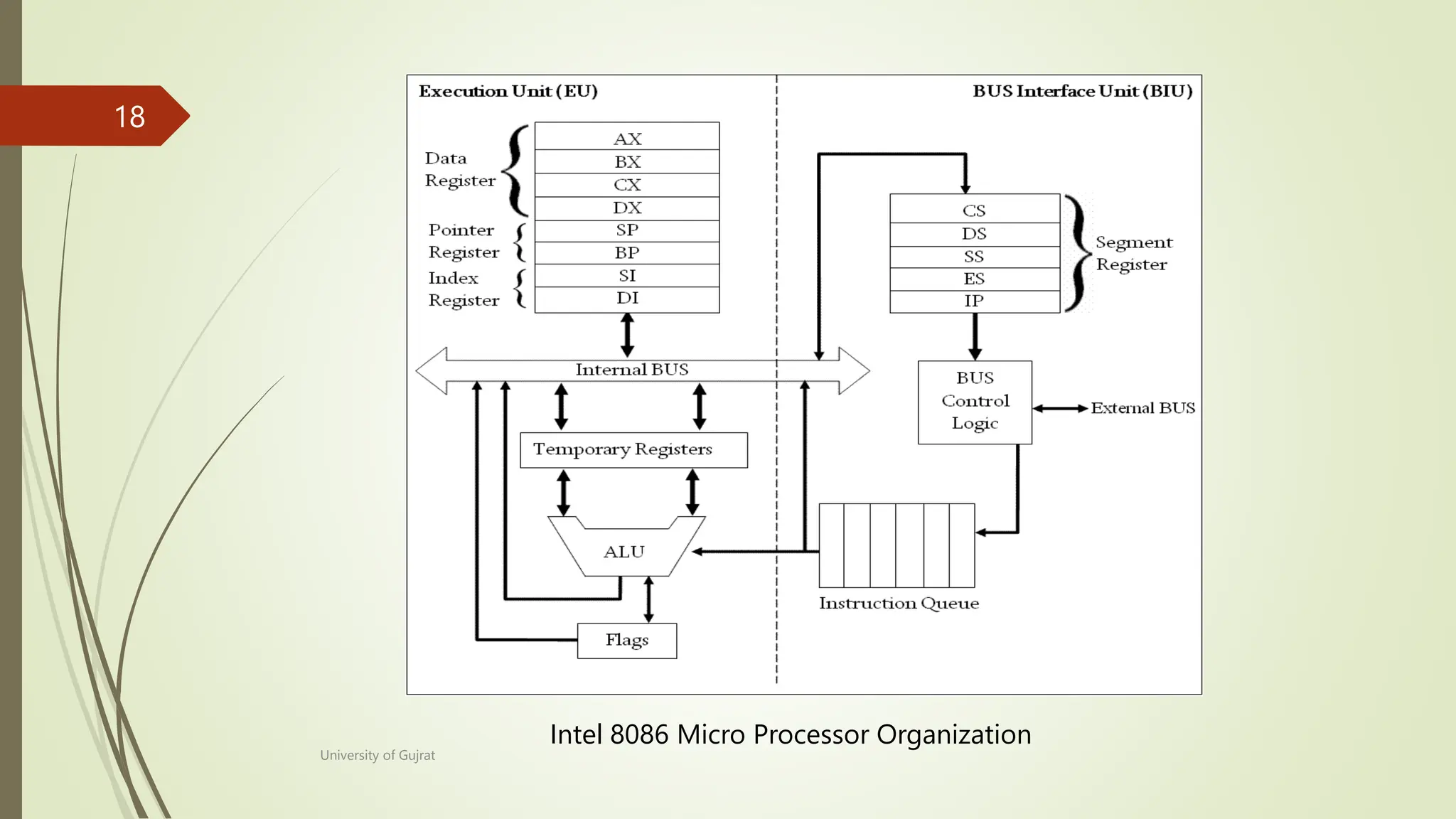 COAL-2Assembly language programming.pptx