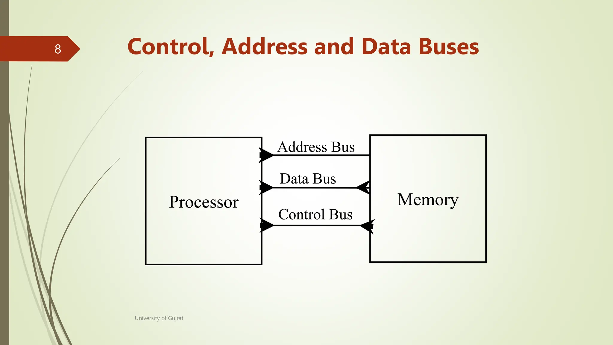 COAL-2Assembly language programming.pptx