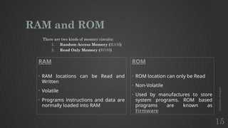 Computer Organization and assembly language | PPTX | Operating Systems ...