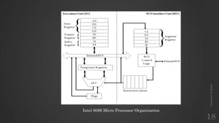 Computer Organization and assembly language | PPTX | Operating Systems | Computer Software and ...
