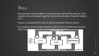 Computer Organization and assembly language | PPTX | Operating Systems ...