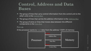 Computer Organization and assembly language | PPTX | Operating Systems ...