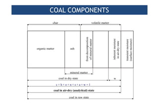 COAL.pptx