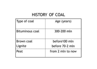 COAL.pptx