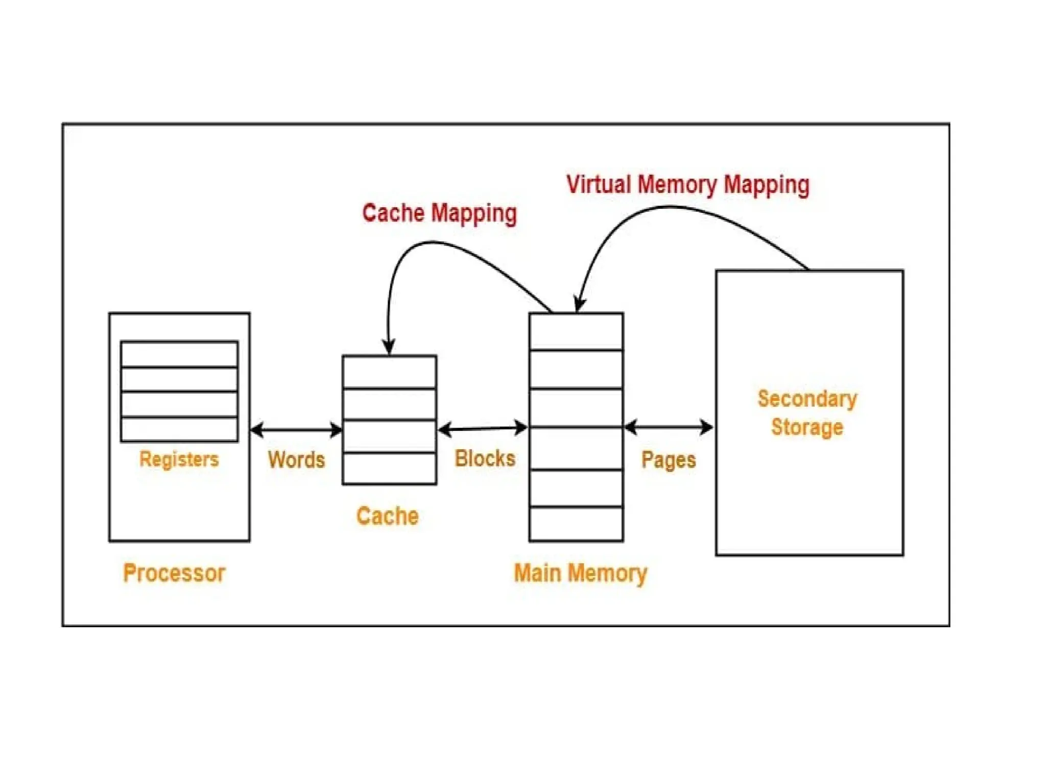 COAL..pptx computer organization and assembly language | PPTX