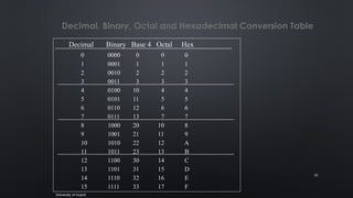 Computer Organization and assembly language Computer Organization and ...