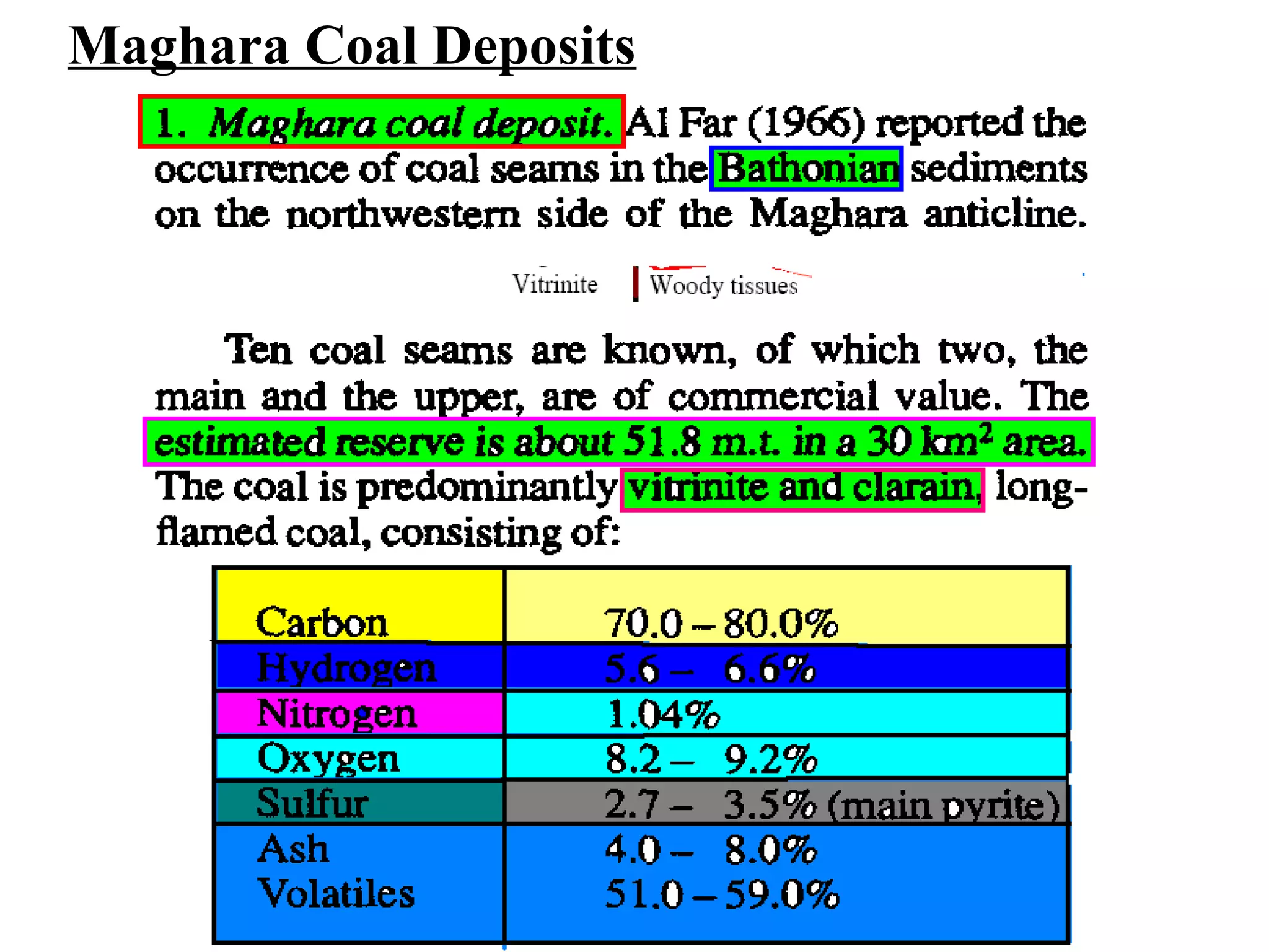 Coal deposits | PPT