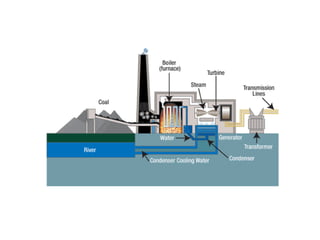 Coal Energy Source Diagram