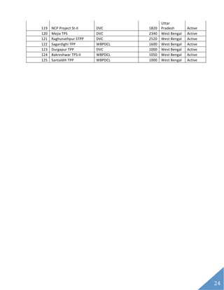 Coal Currency: Mapping Coal Project Finances in India | PDF